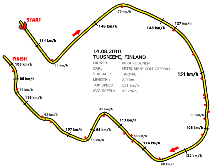 Tuusniemi rallisprint 2010 kuvat